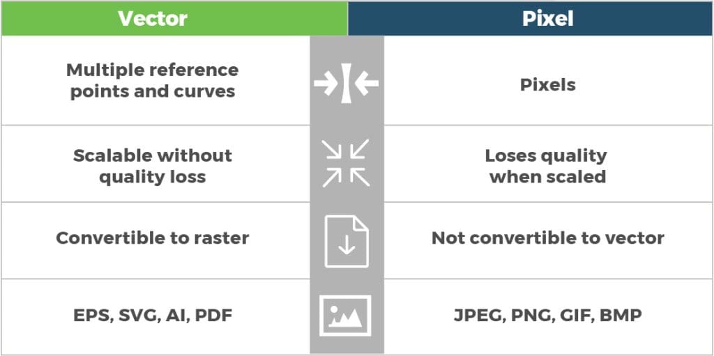 Vector Vs Pixel: Which is Best for Your Graphic Project?