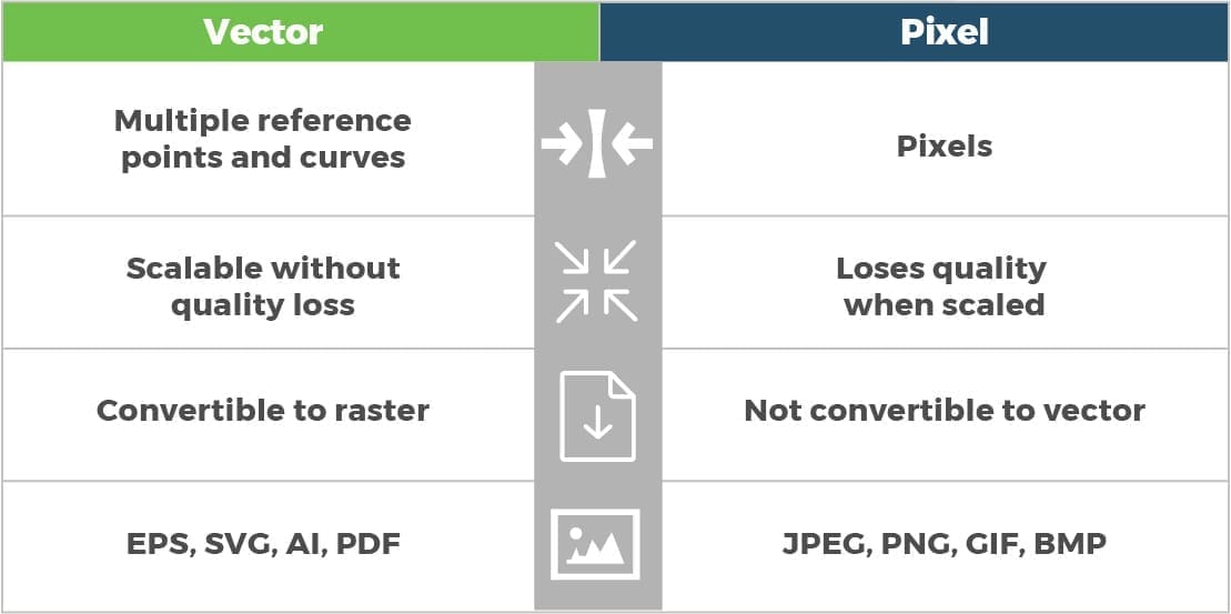 Vector Vs Pixel: Which is Best for Your Graphic Project?